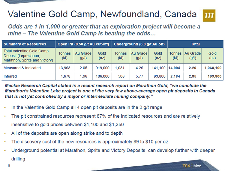 Metals News - Marathon Gold Corporation (TSX: MOZ) Advances Valentine ...