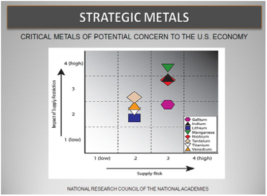 Metals News - RARE EARTHS PRE-CURSER TO OTHER METAL SHORTAGES DOMINATED ...